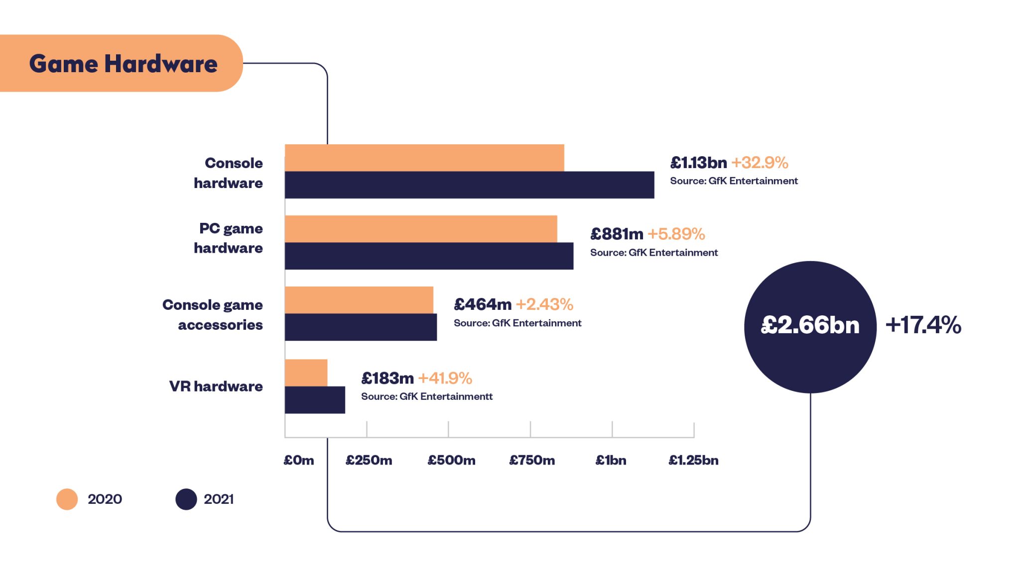 UK Consumer Games Market Valuation 2021 | CodeNgo Blog